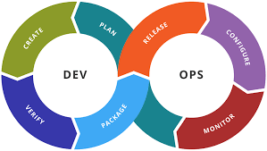 Understanding DevOps Lifecycle Phases | learntek.org