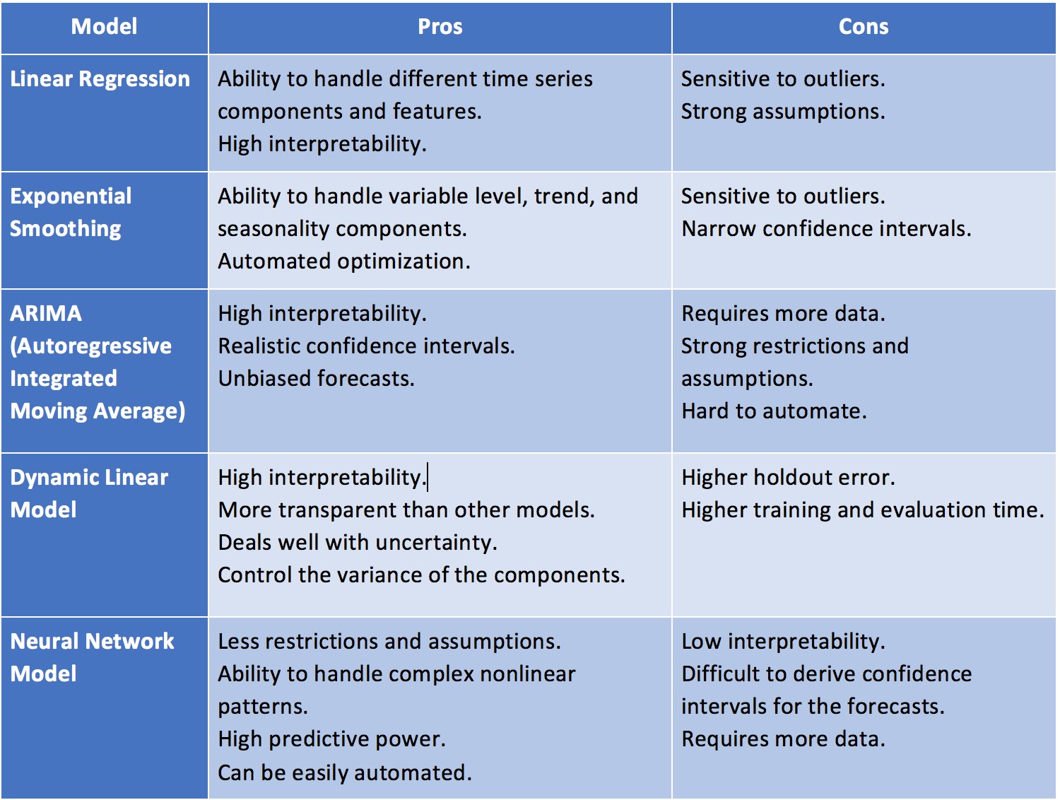 Time Series Forecasting Usage In Differnent Application Learntek