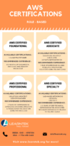 Amazon Web Services Certifications | AWS Certification Course | Learntek