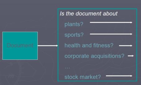 Natural Language Processing Applications | Learntek