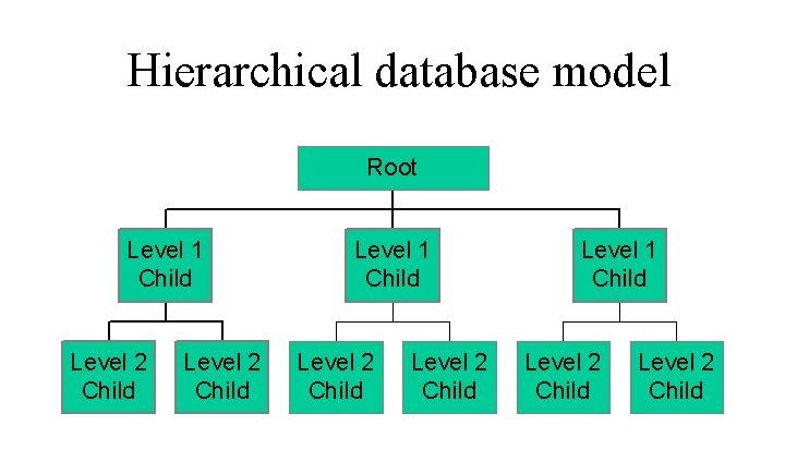 Types Of Databases Database Models Learntek