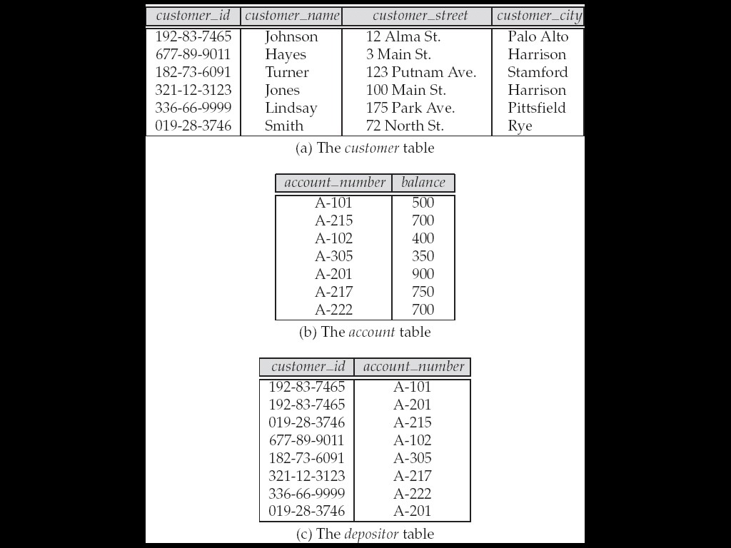 Types Of Databases Database Models Learntek