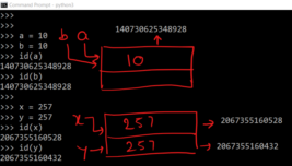 Copy in python : Shallow and Deep Copy with Examples | Learntek
