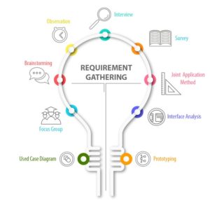 SDLC Phases | Software Development Life Cycle | Learntek