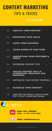 Tips & Tricks for Creating a successful Content Marketing | Learntek