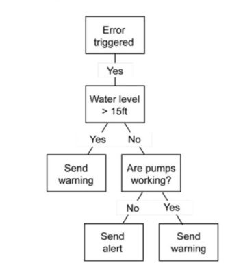 Data Mining Examples and Data Mining Techniques | Learntek