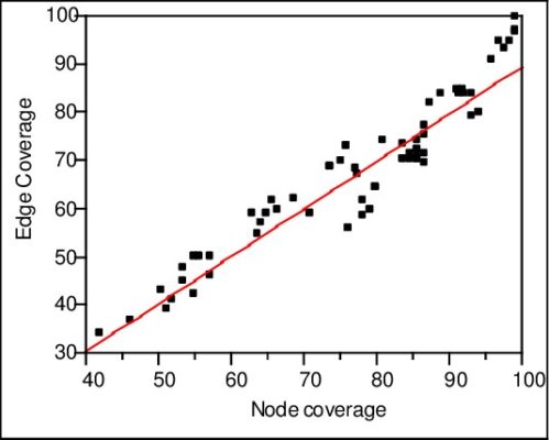 Data Mining Examples and Data Mining Techniques | Learntek