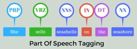 Categorizing and POS Tagging with NLTK Python | Learntek