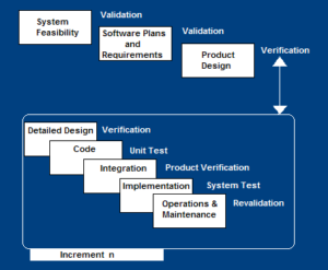 SDLC Models | Software Development Life Cycle Models | LEARNTEK