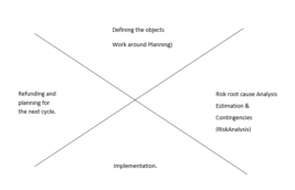 Spiral Model | Spiral Model in Software Engineering | LEARNTEK