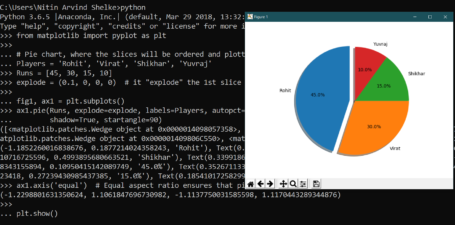 Matplotlib for Data Visualization - LEARNTEK