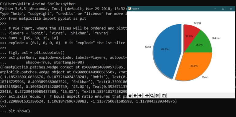 Matplotlib for Data Visualization - LEARNTEK
