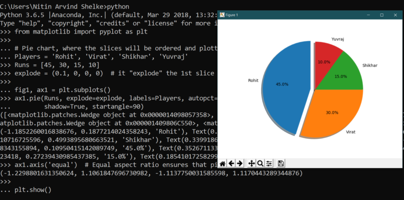 Matplotlib for Data Visualization - LEARNTEK