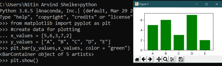 Matplotlib for Data Visualization - LEARNTEK