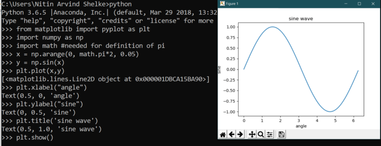 Matplotlib for Data Visualization - LEARNTEK