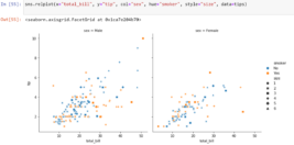 Seaborn Library for Data Visualization | Python Seaborn Library | Learntek