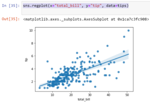 Seaborn Library for Data Visualization | Python Seaborn Library | Learntek