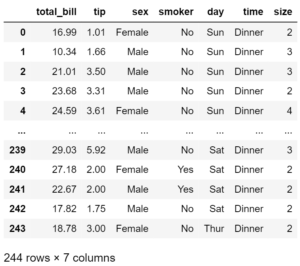 Seaborn Library for Data Visualization | Python Seaborn Library | Learntek