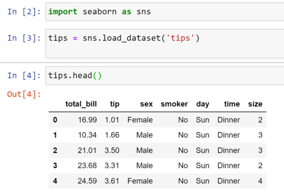Seaborn Library For Data Visualization Python Seaborn Library Learntek
