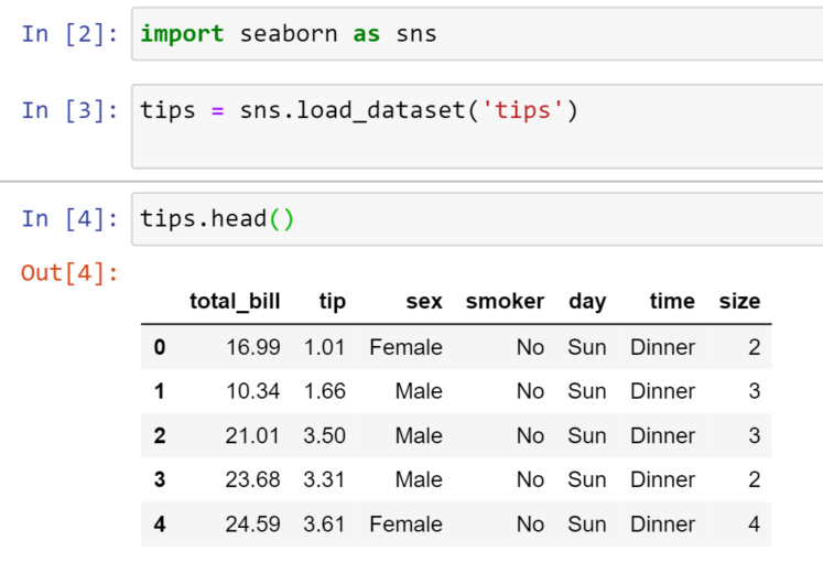 Seaborn Library for Data Visualization | Python Seaborn Library | Learntek