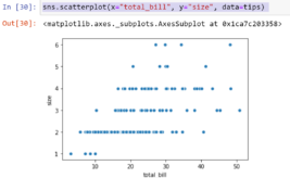 Seaborn Library for Data Visualization | Python Seaborn Library | Learntek