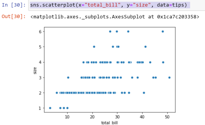 Seaborn Library for Data Visualization | Python Seaborn Library | Learntek