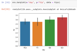 Seaborn Library for Data Visualization | Python Seaborn Library | Learntek