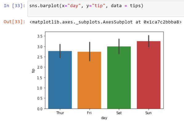 Seaborn Library for Data Visualization | Python Seaborn Library | Learntek