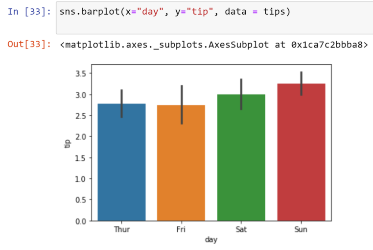Seaborn Library for Data Visualization | Python Seaborn Library | Learntek