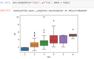 Seaborn Library for Data Visualization | Python Seaborn Library | Learntek